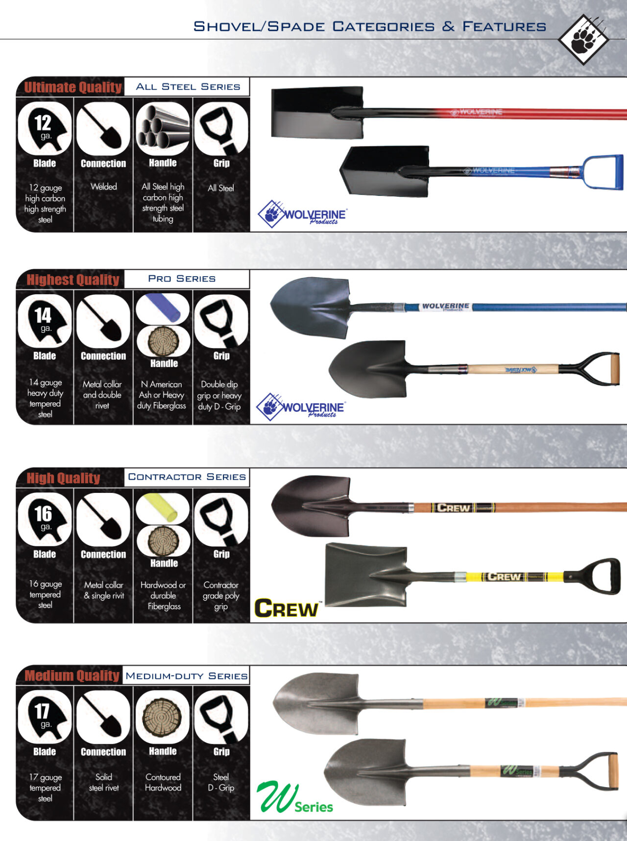 Quality Features - Wolverine Hand Tools